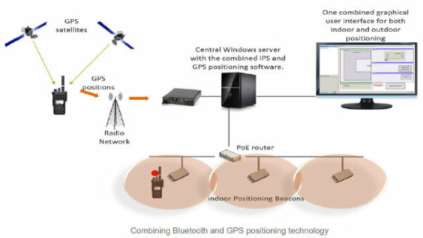 Norway Prison – Alarm Handling – Customer Story – ZONITH